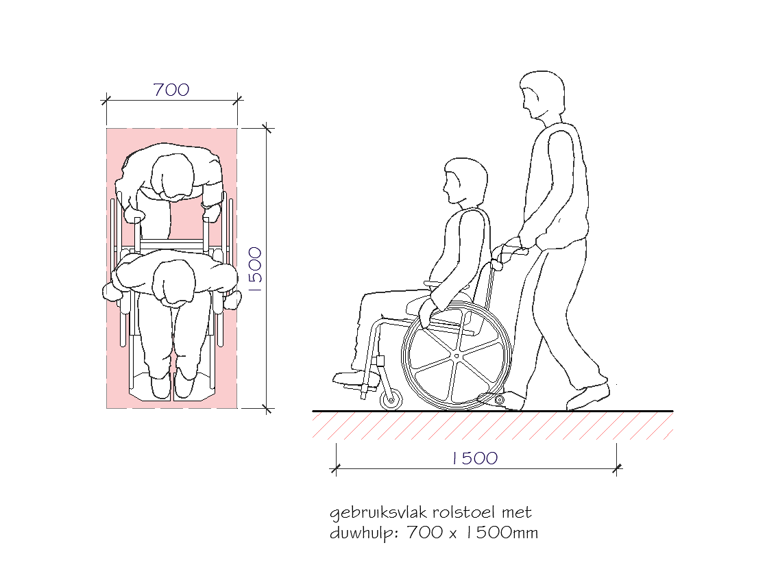 Ergonomie > 2-E7.02 (handbewogen) Rolstoel