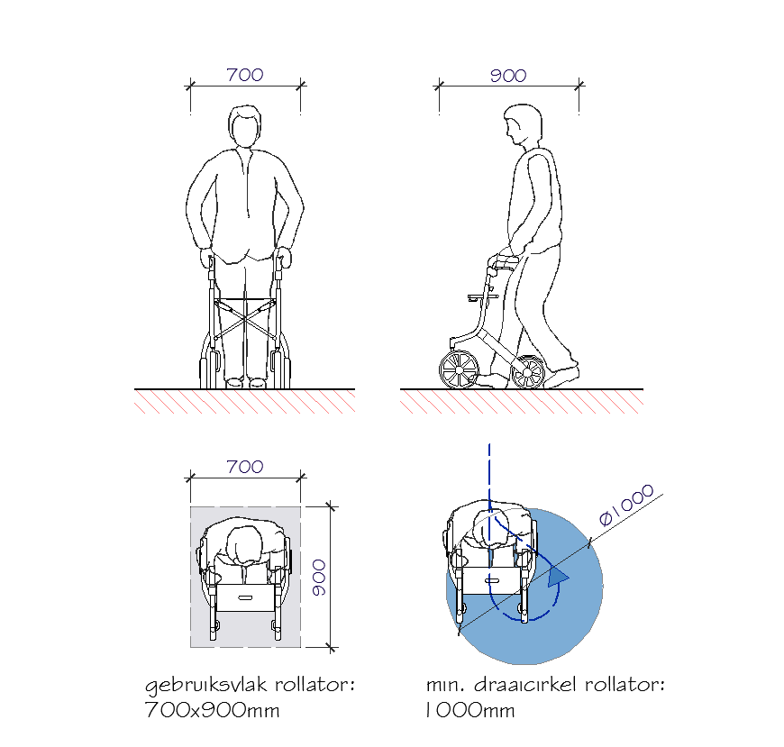 Ergonomie > 2 E7.-01 Rollator