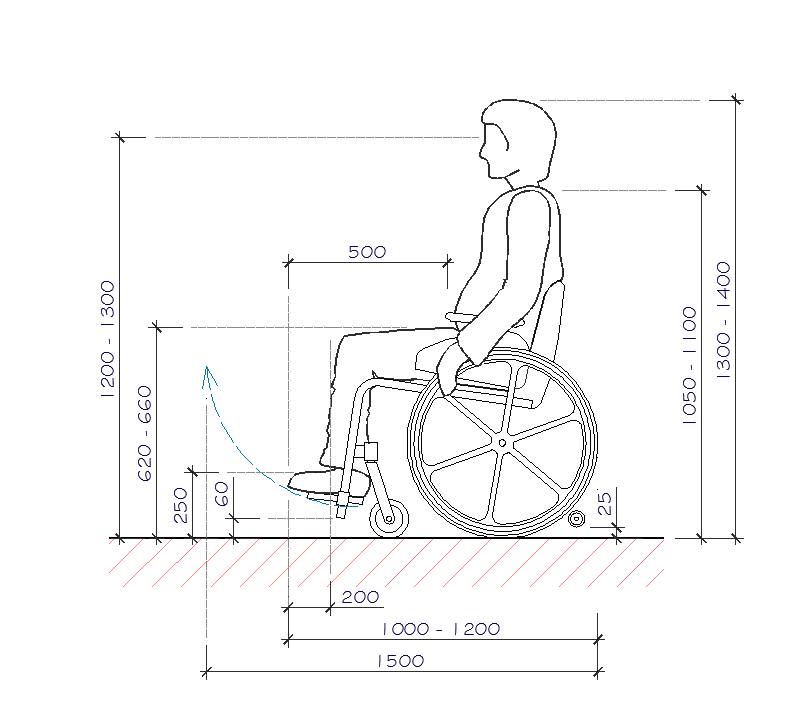 Ergonomie > 2 E7.-02 Rolstoel