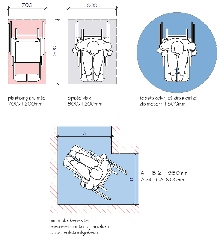 Ergonomie > 2 E7.-02 Rolstoel