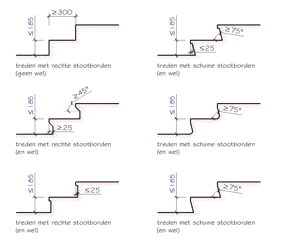 Criteria > 3 H1.C03 Buitentrap