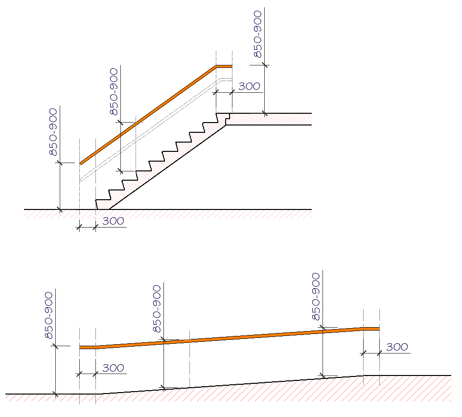 Criteria > 3 H4.C01 Trap- en Hellingbaanleuning