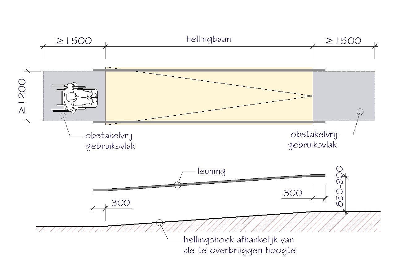 Criteria > 3 H4.C06 Hellingbaan