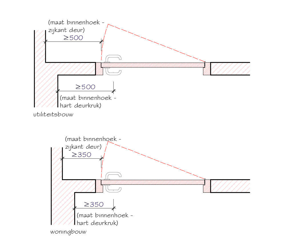 Criteria > 3 H5.C03 Deur